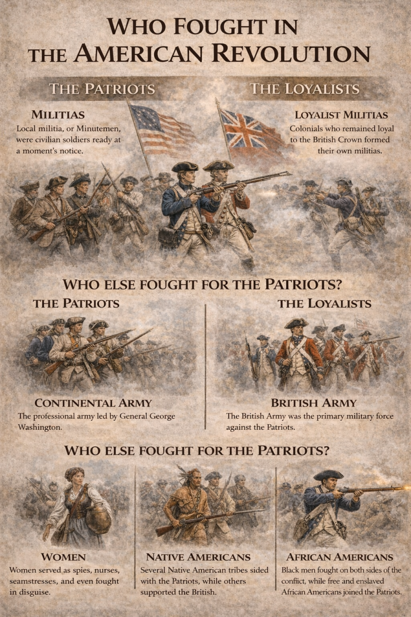 American Revolutionary War: Timeline, Battles & Outcomes
